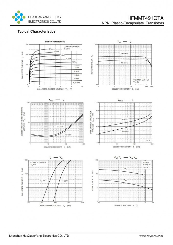 HFMMT491QTA datasheet page 2