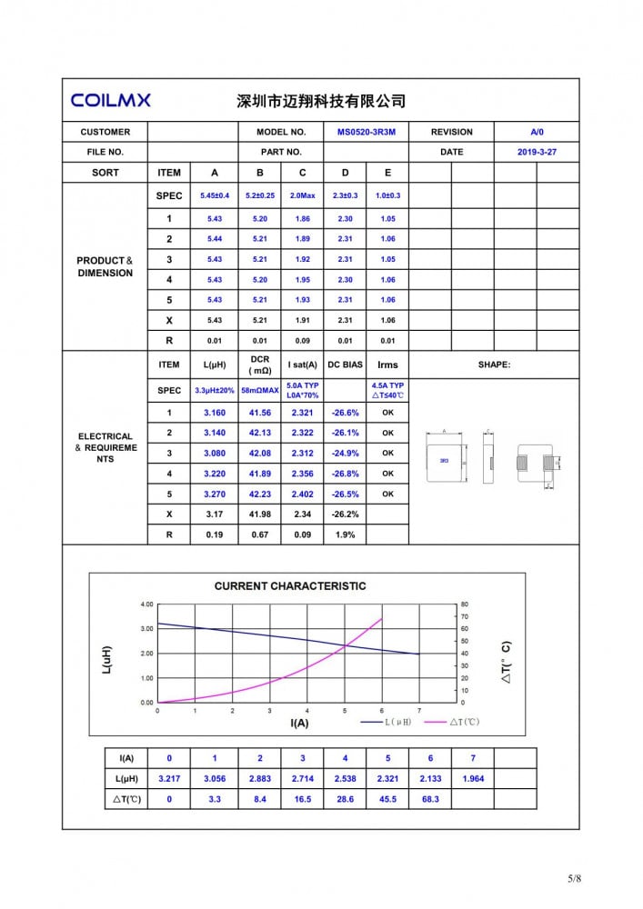MS0520-3R3M specification page 5