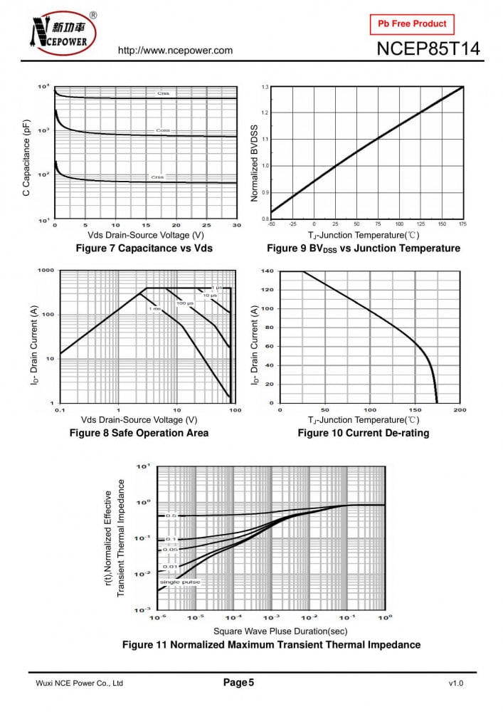 NCEP85T14 datasheet page 5