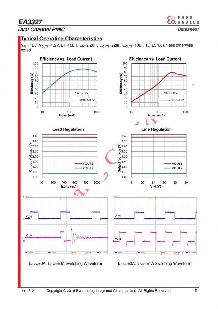 EA3327DFR datasheet page 8