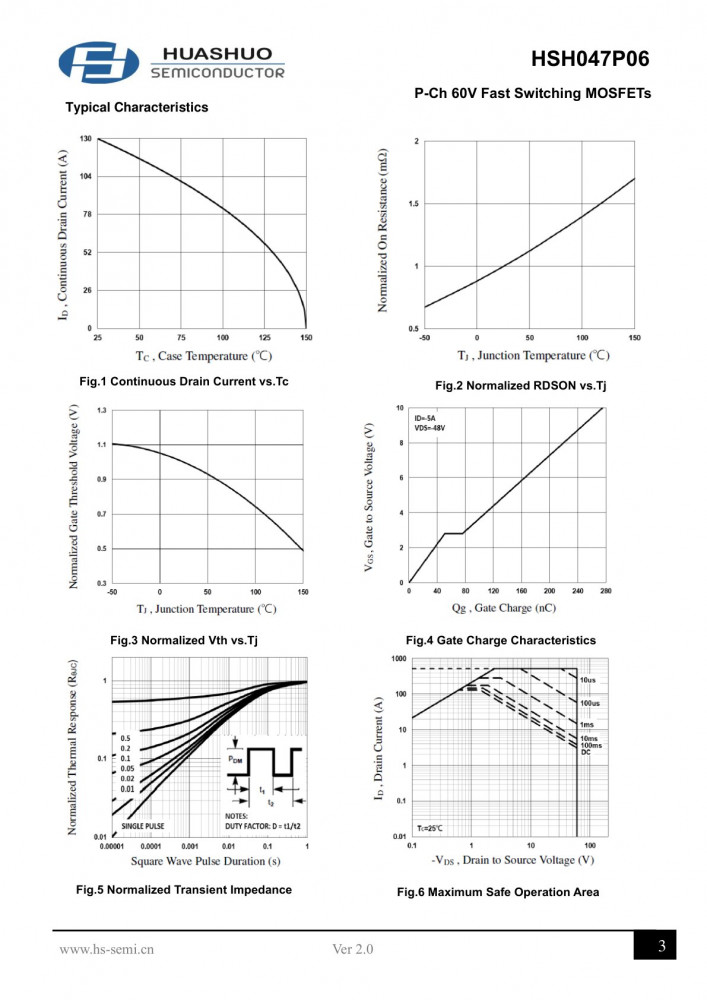 HSH047P06 datasheet page 3
