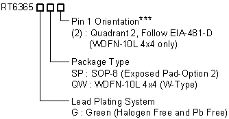 RT6365 - 60VIN, 5A, Asynchronous Step-Down Converter with Low Quiescent Current for sale