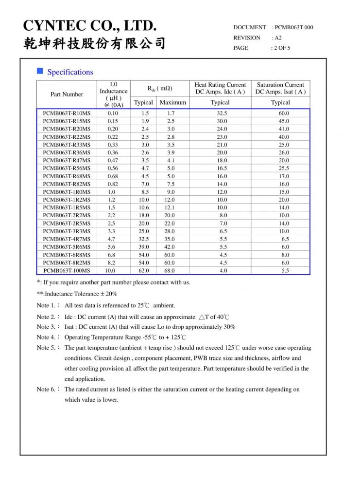 Cyntec PCMB063T datasheet page 2