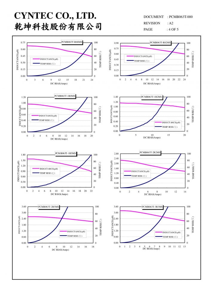 Cyntec PCMB063T datasheet page 4