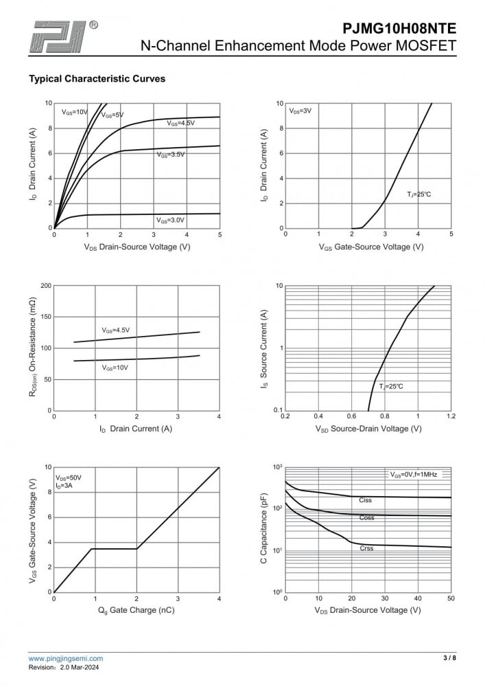 PJMG10H08NTE datasheet page 3