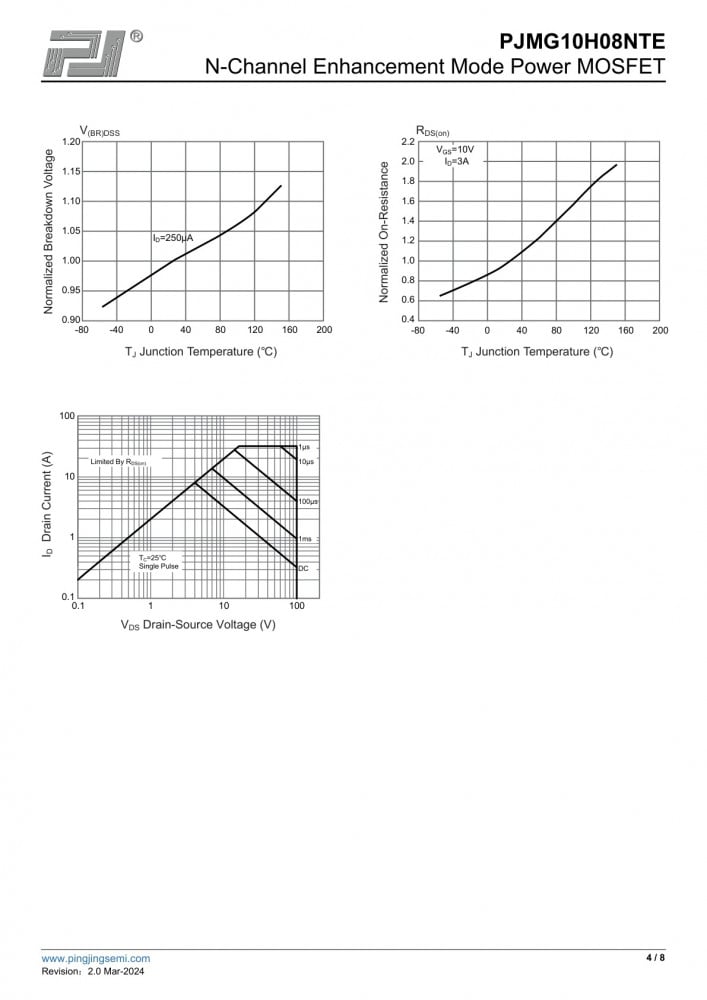 PJMG10H08NTE datasheet page 4