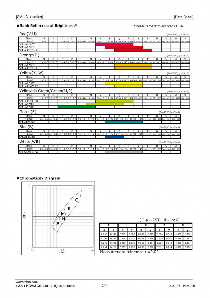 ROHM SML-A12M8TT86 document page 6