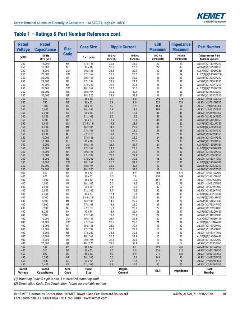 KEMET ALS70/71 datasheet page 10