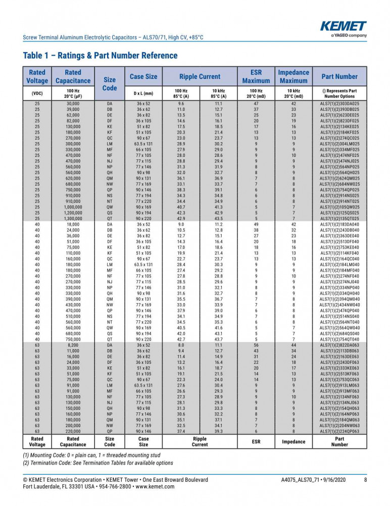 KEMET ALS70/71 datasheet page 8