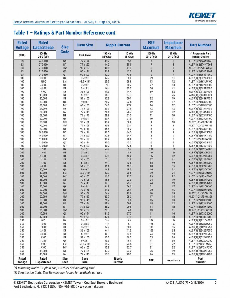 KEMET ALS70/71 datasheet page 9