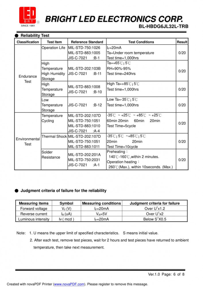 BL-HBDG6JL32L-TRB technical document page 6