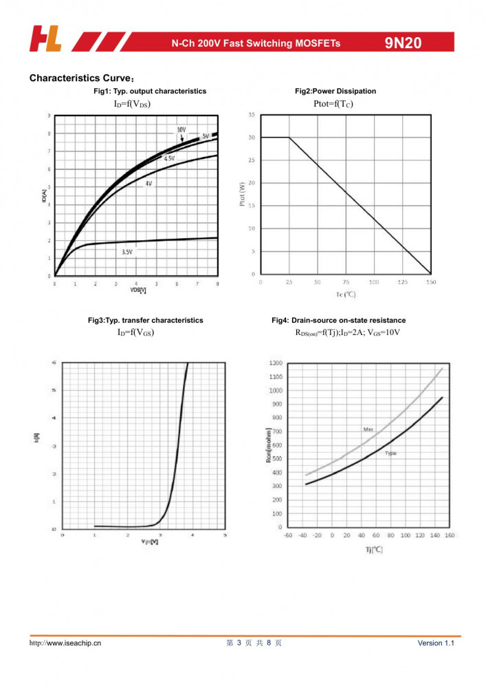 HL 9N20 datasheet page 3