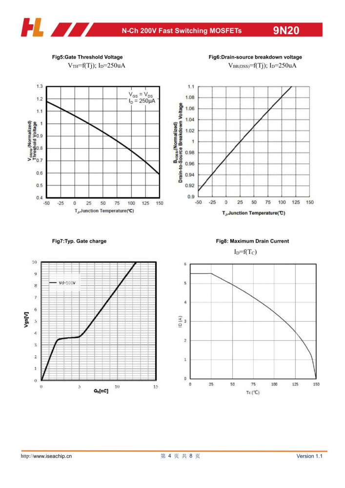 HL 9N20 datasheet page 4
