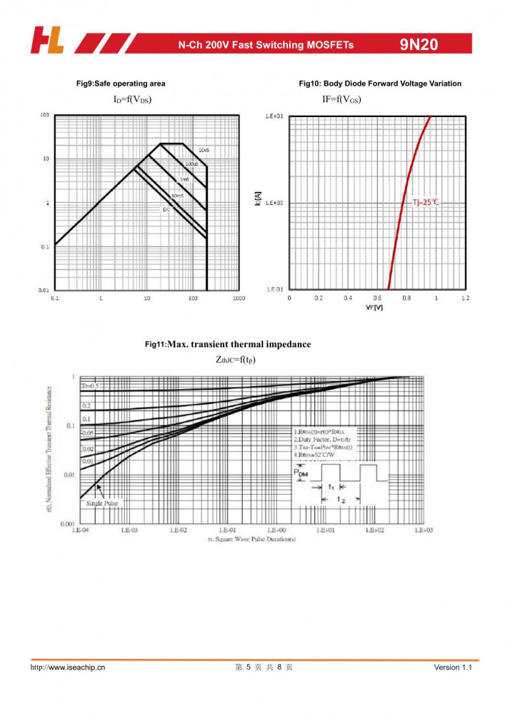 HL 9N20 datasheet page 5
