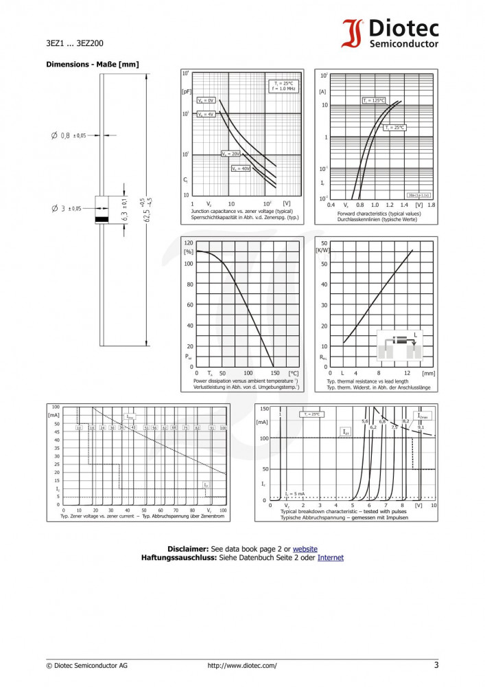 DIOTEC 3EZ series datasheet page 3