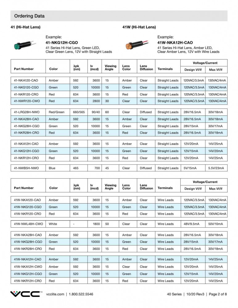 VCC 40 Series indicator datasheet, page 2