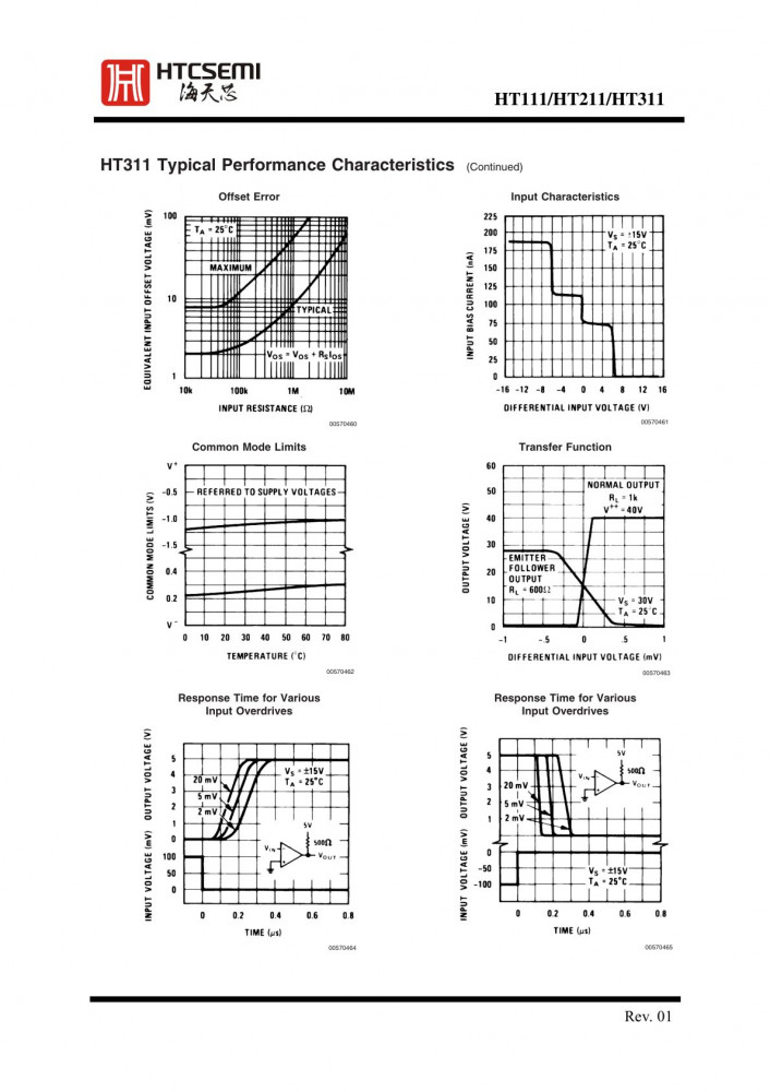 HT311 document page 7