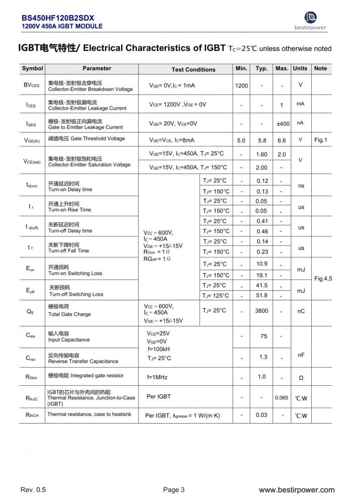 BS450HF120B2SDX datasheet page 3