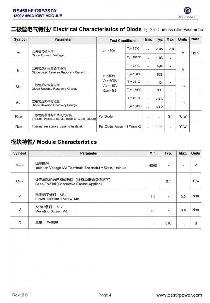 BS450HF120B2SDX datasheet page 4