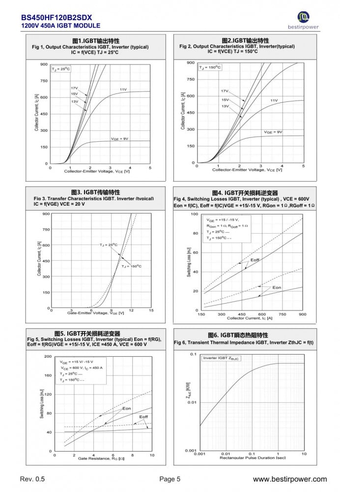BS450HF120B2SDX datasheet page 5