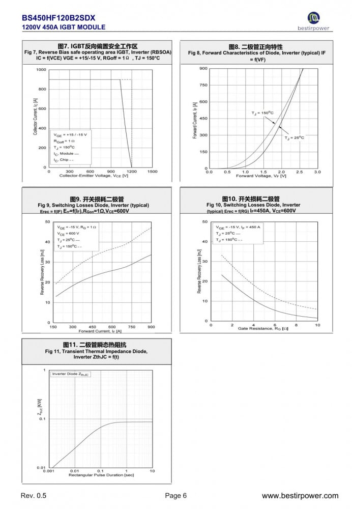 BS450HF120B2SDX datasheet page 6