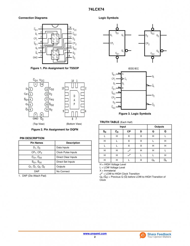 74LCX74 datasheet page 2