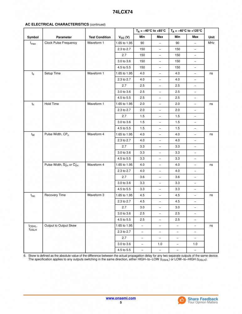 74LCX74 datasheet page 5