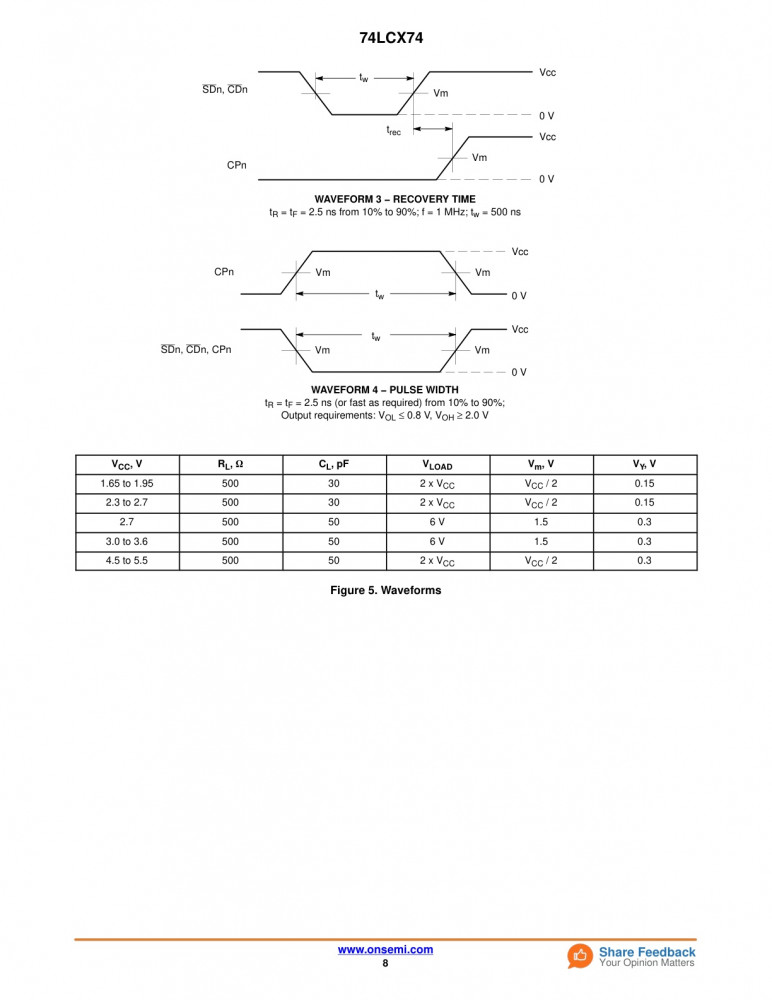 74LCX74 datasheet page 8