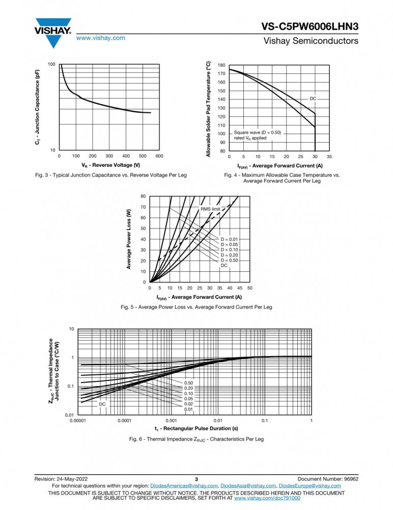VS-C5PW6006LHN3 datasheet page 3