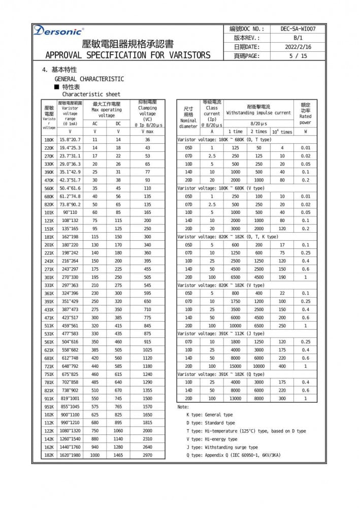 Dersonic approval specification page 6