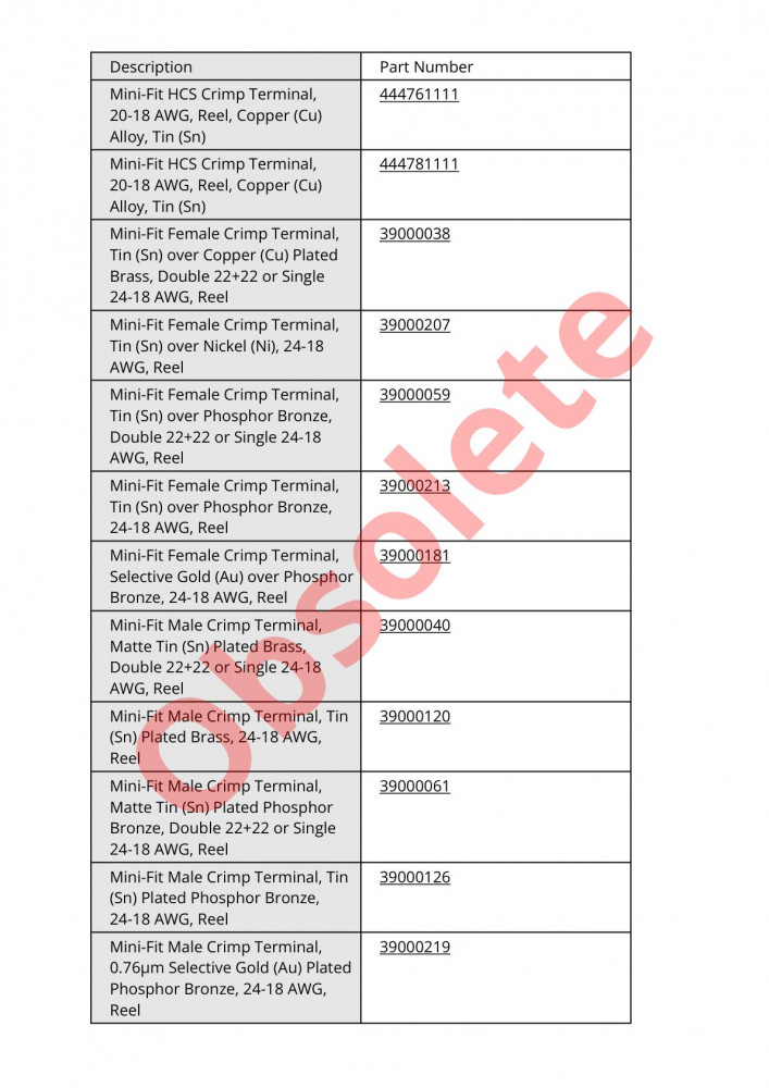 Product document page 3