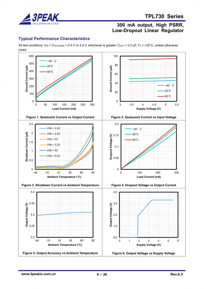 TPL730 datasheet page 9
