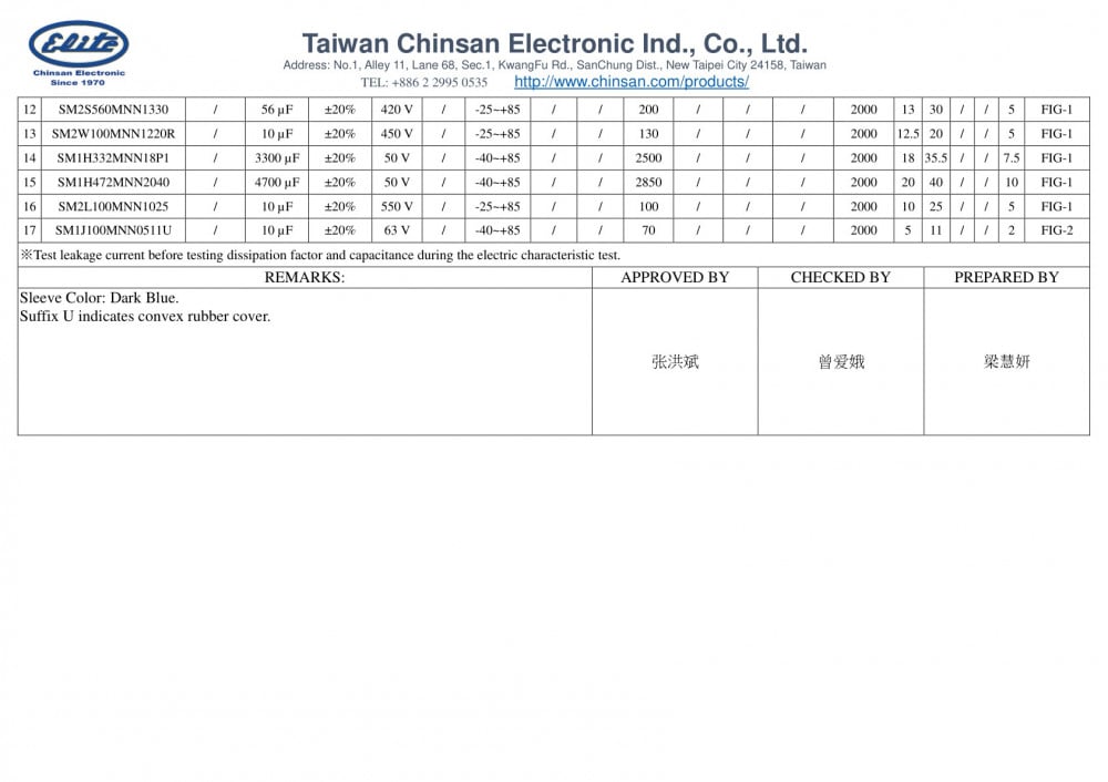 Chinsan SM series datasheet page 3
