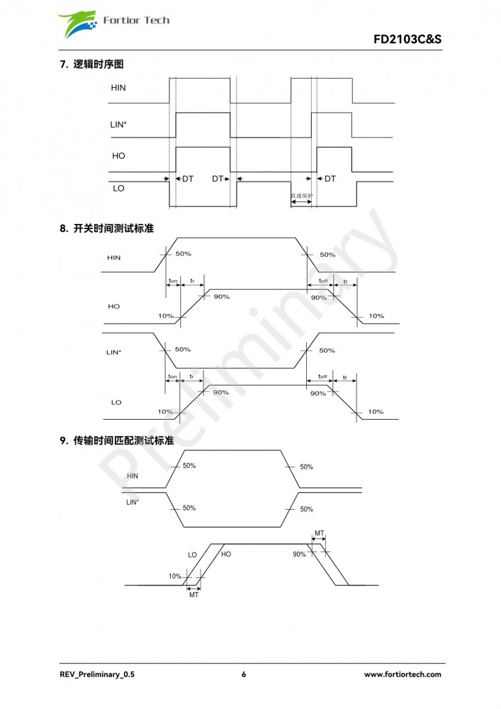 FD2103S datasheet page 5