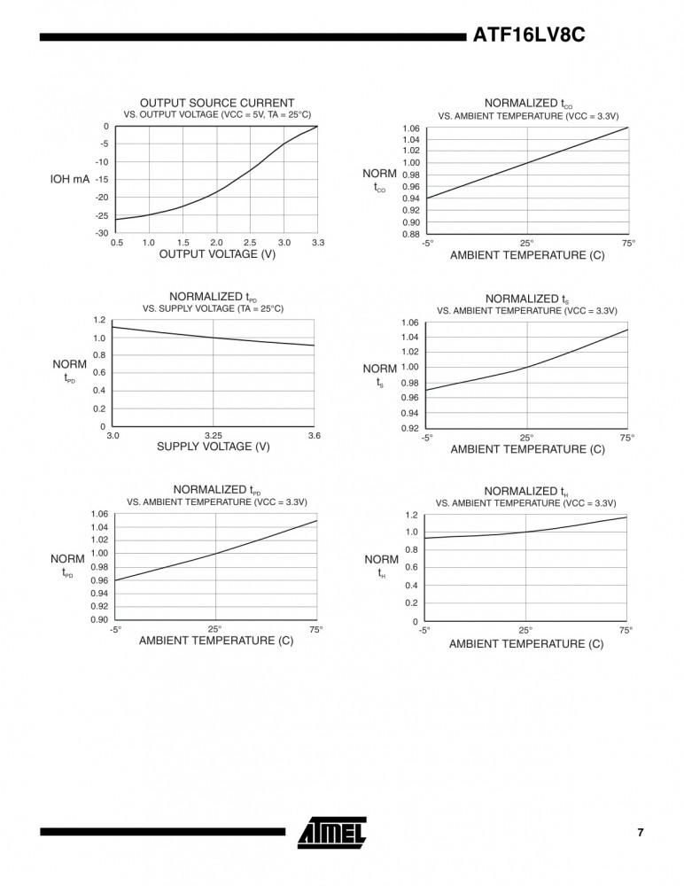 ATF16LV8C datasheet page 7