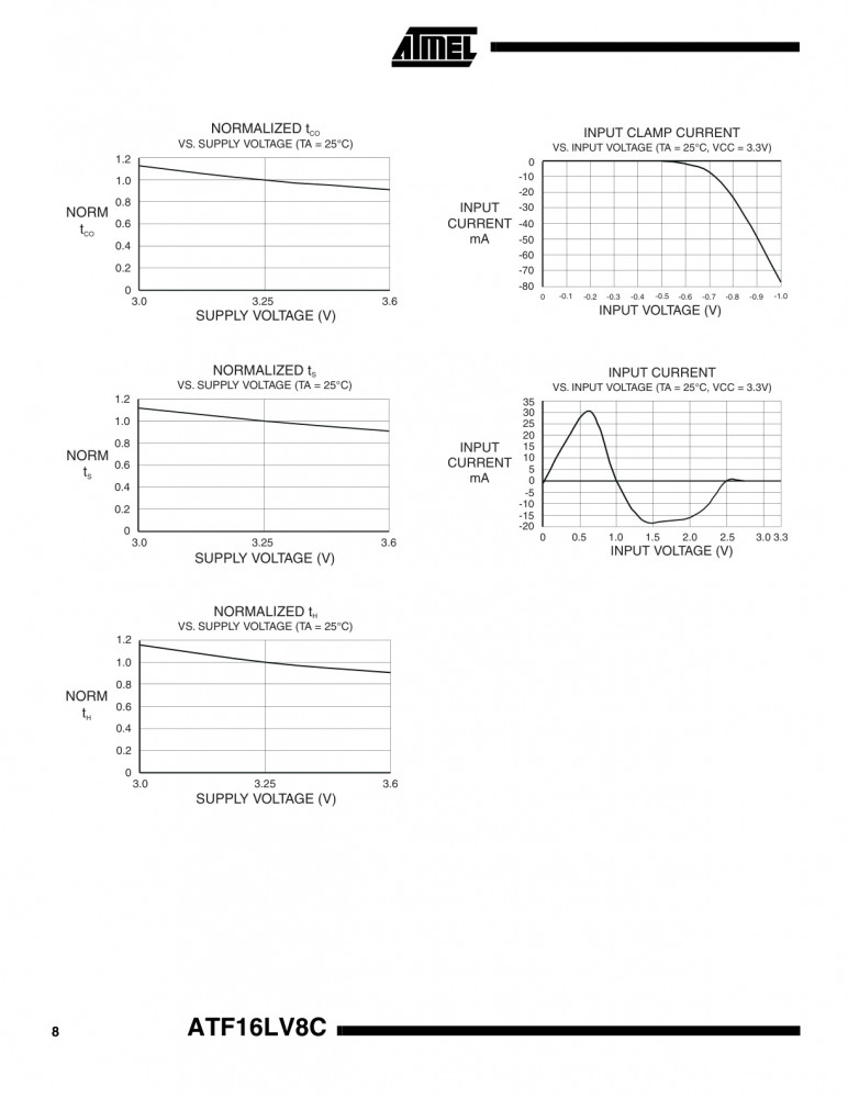 ATF16LV8C datasheet page 8
