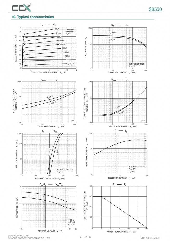 S8550 datasheet page 4