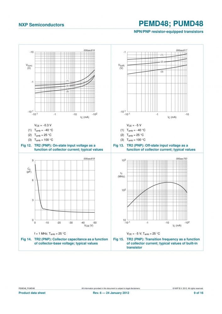 PEMD48 datasheet page 10