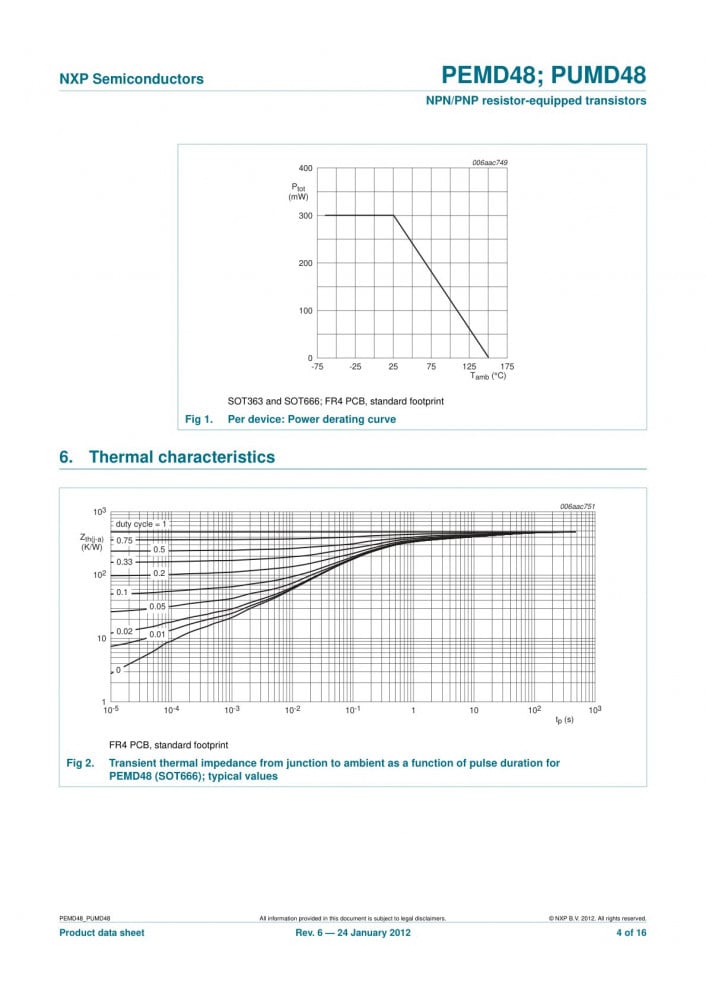 PEMD48 datasheet page 5