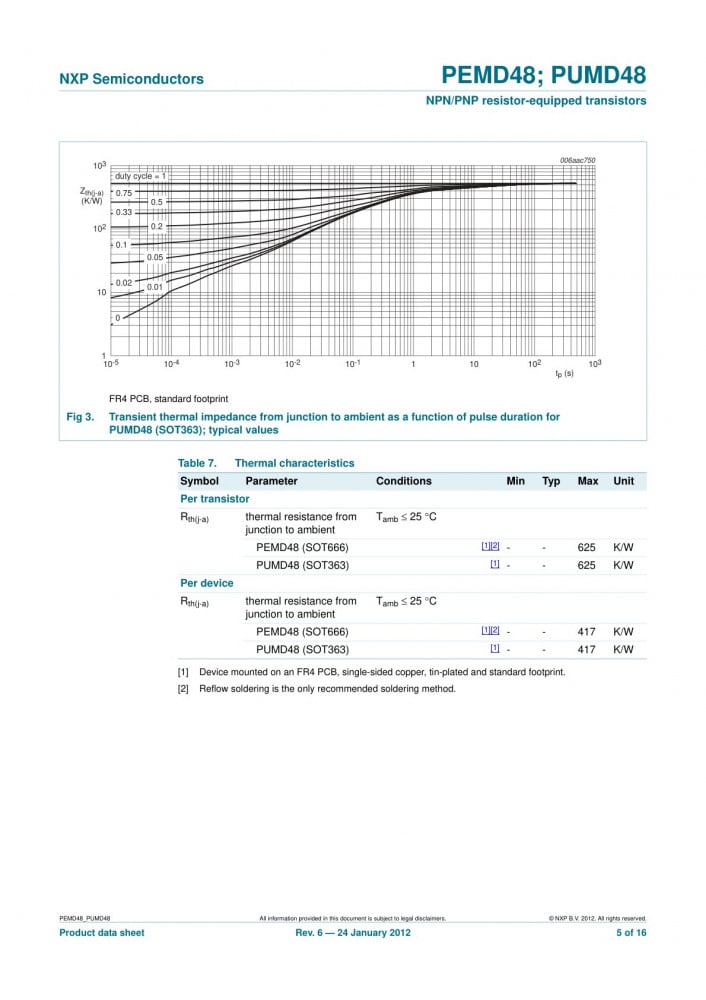 PEMD48 datasheet page 6