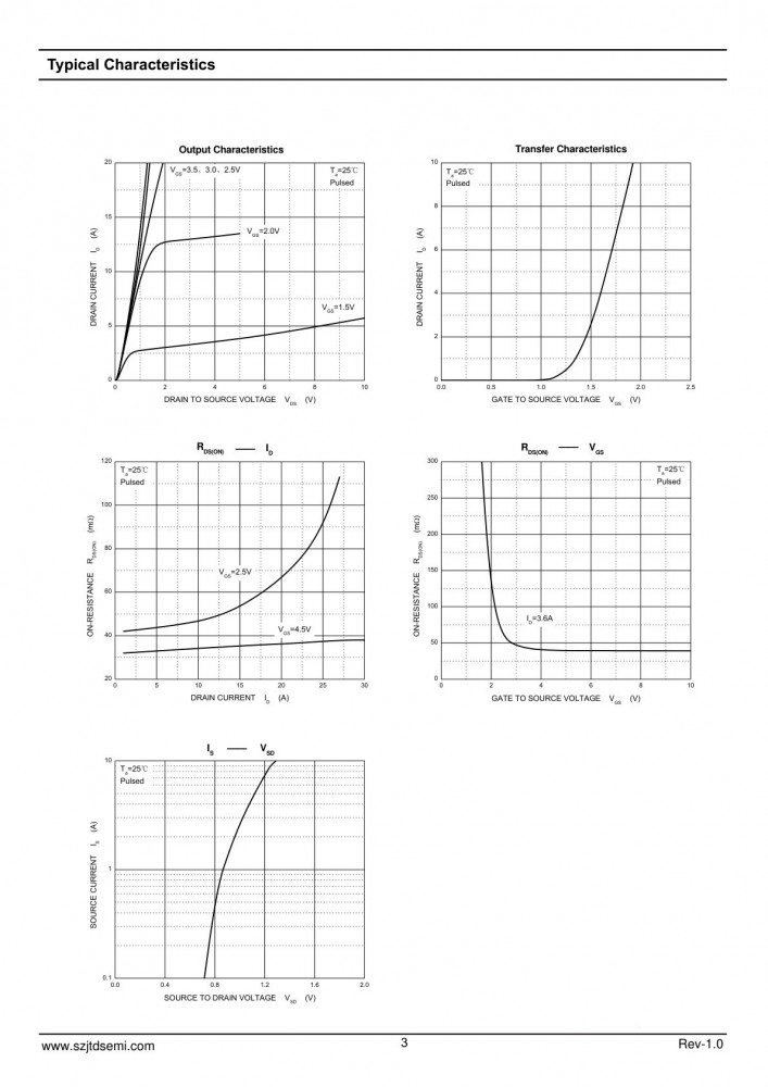 JTD2302B datasheet page 3