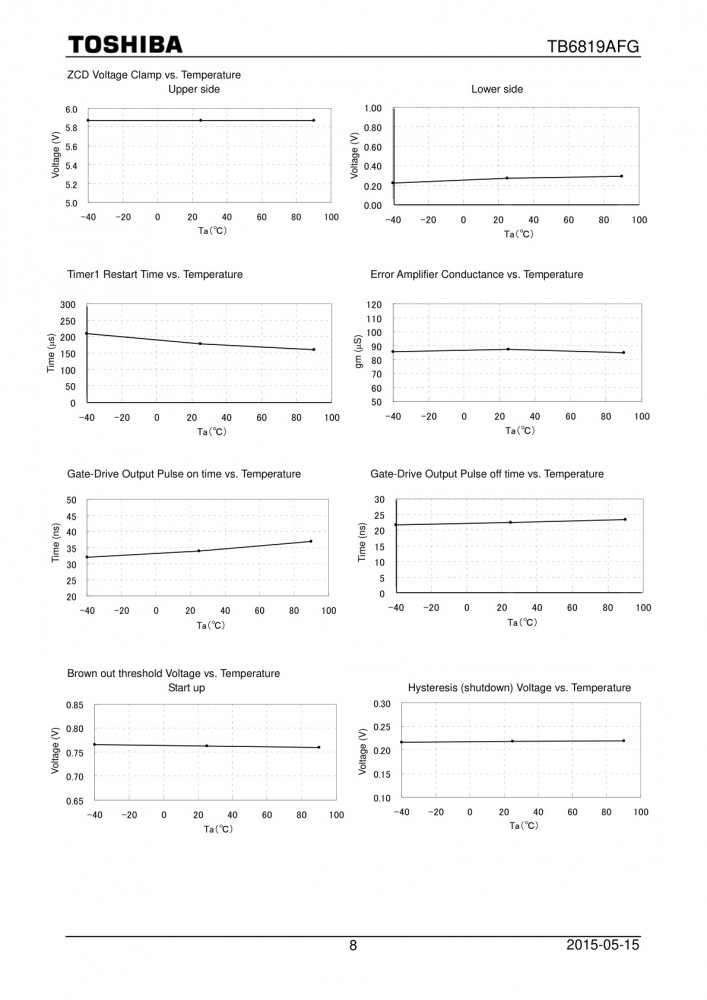 TB6819AFG datasheet page 8