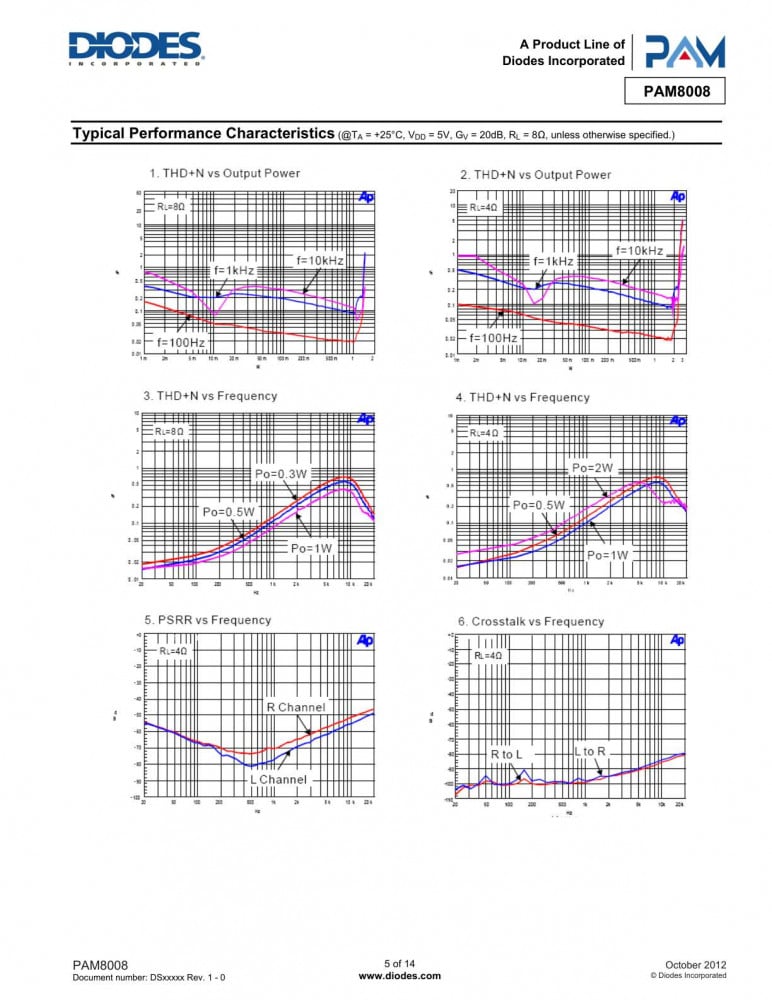 PAM8008DR datasheet page 5