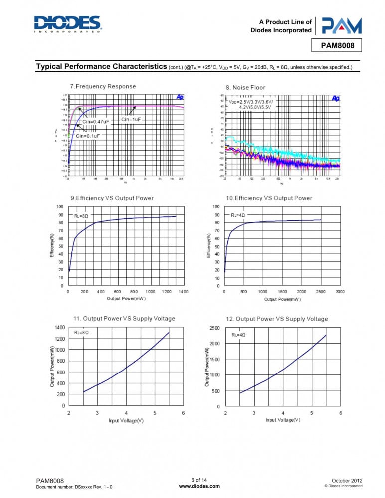 PAM8008DR datasheet page 6