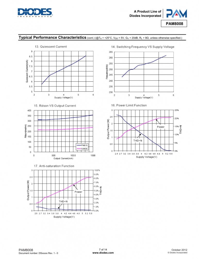 PAM8008DR datasheet page 7