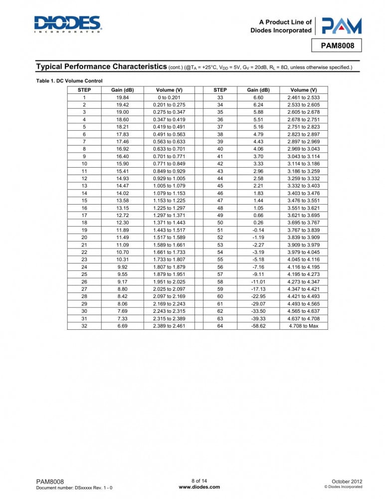 PAM8008DR datasheet page 8