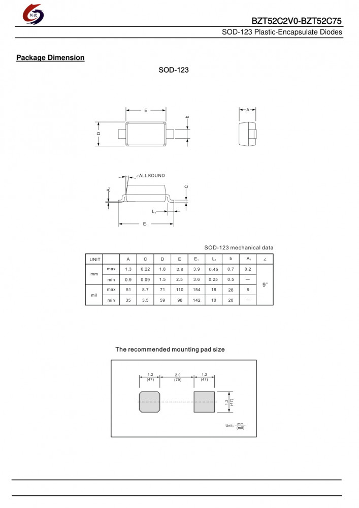 BZT52C4V3 datasheet page 4