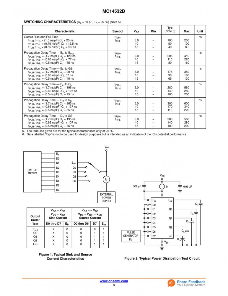 MC14532B document page 3