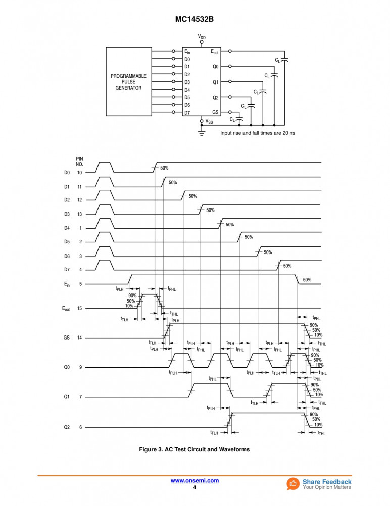 MC14532B document page 4