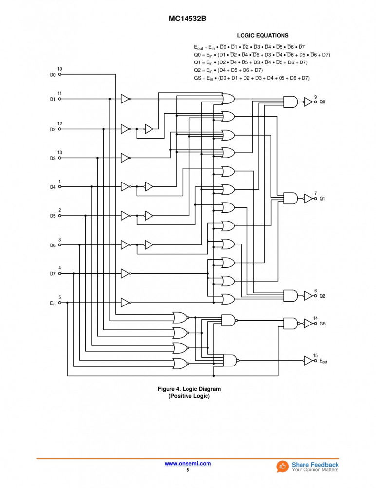 MC14532B document page 5